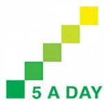 5 a day explained - Lunchbox World